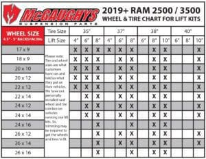 *4" Lift Kit, 2019-2025 Dodge Ram 2500, 4wd, Air Rear (#54408) - McGaughys