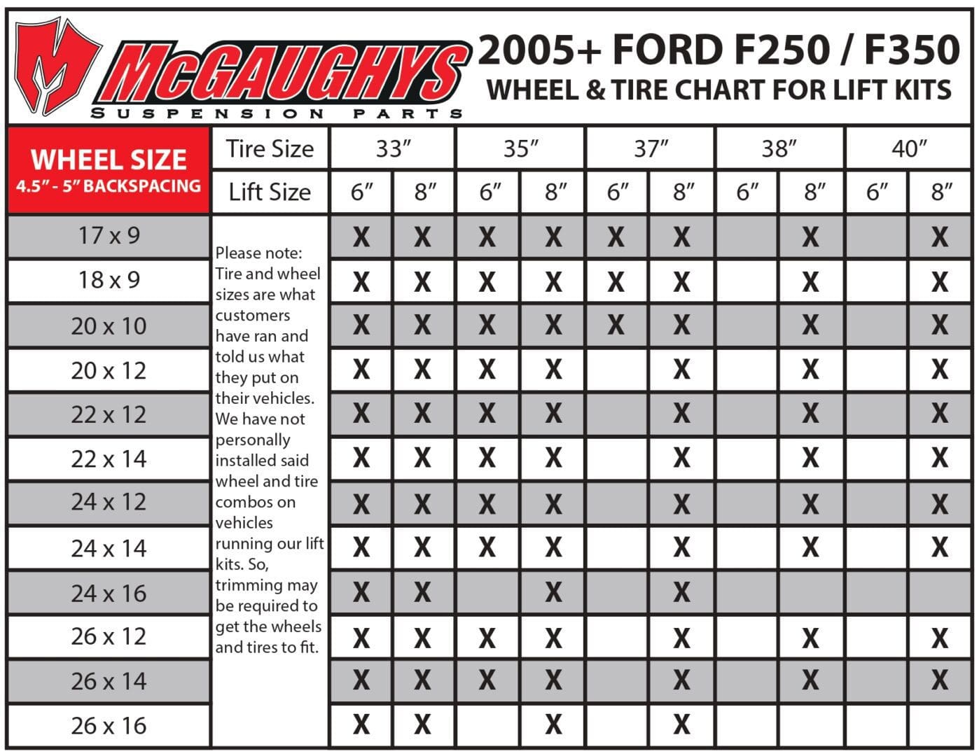 Help & Information Guide - Factory GM Control Arm Guide