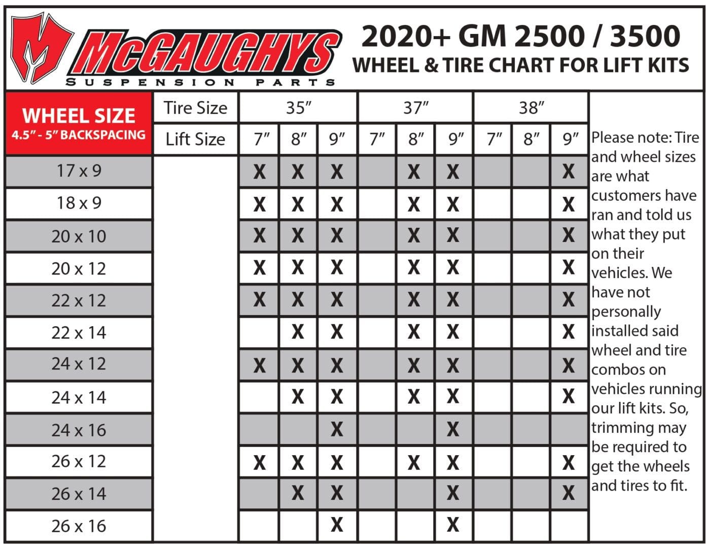 Help & Information Guide - Factory GM Control Arm Guide